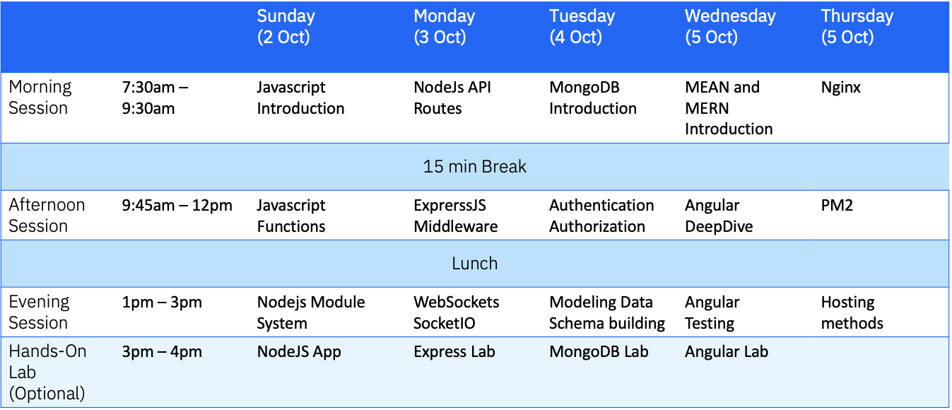 02 Nodejs